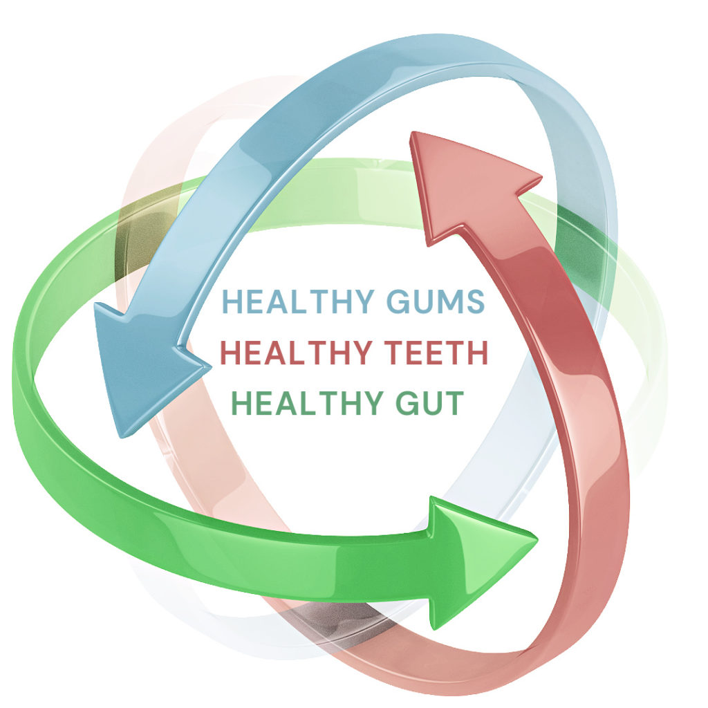 Gut-Mouth Connection - Entegro Health Probiotics